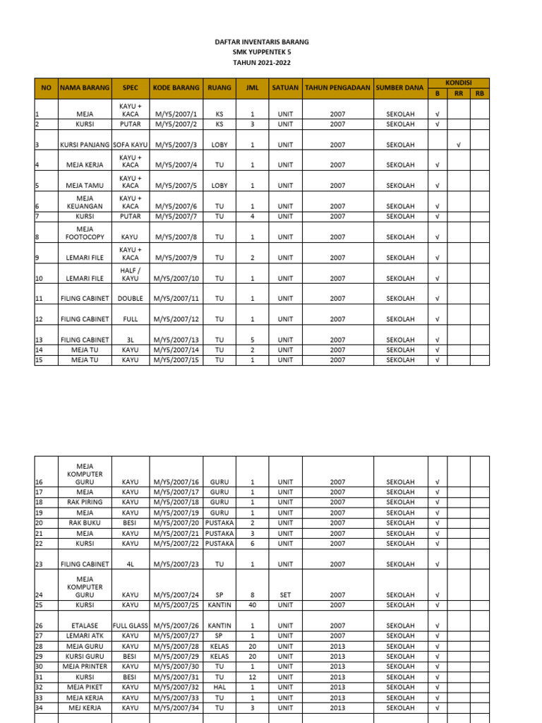 Sarpras Data | PDF