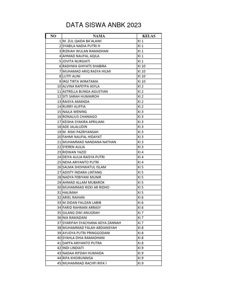 UJI COBA ANBK 2023 | PDF