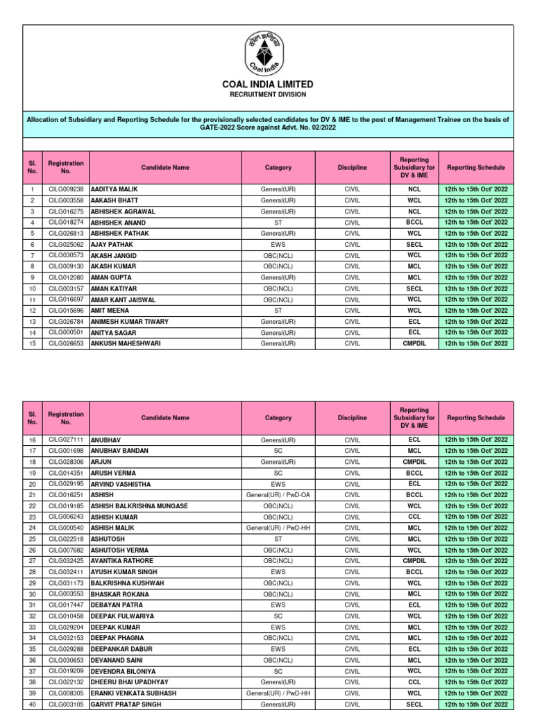 Allocation of Subsidiaries and Reporting Schedule For The Provisionally ...