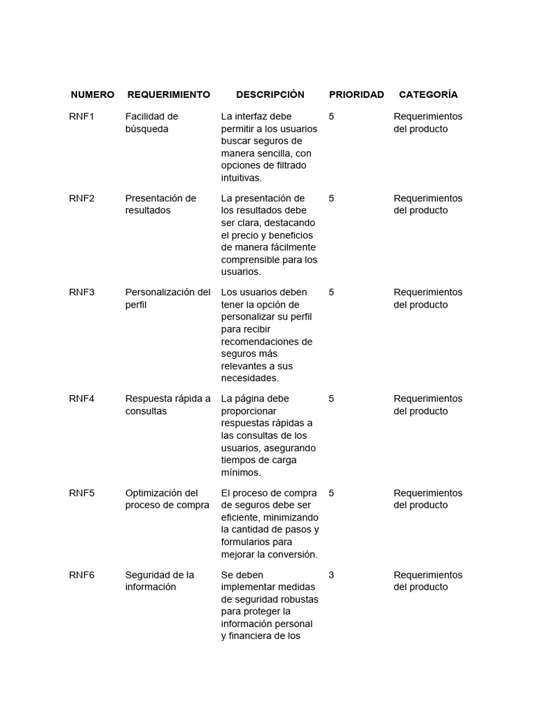 Requerimientos Funcionales de Fundamentos | PDF