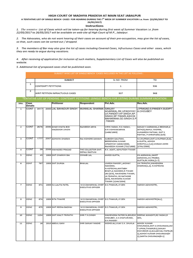 Second List of Contempt - Writ Petitions Infractuous Cases On Website | PDF