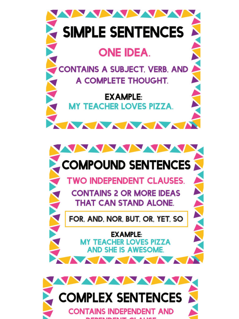 Simple Compound Complex | PDF | Verb | Linguistic Morphology