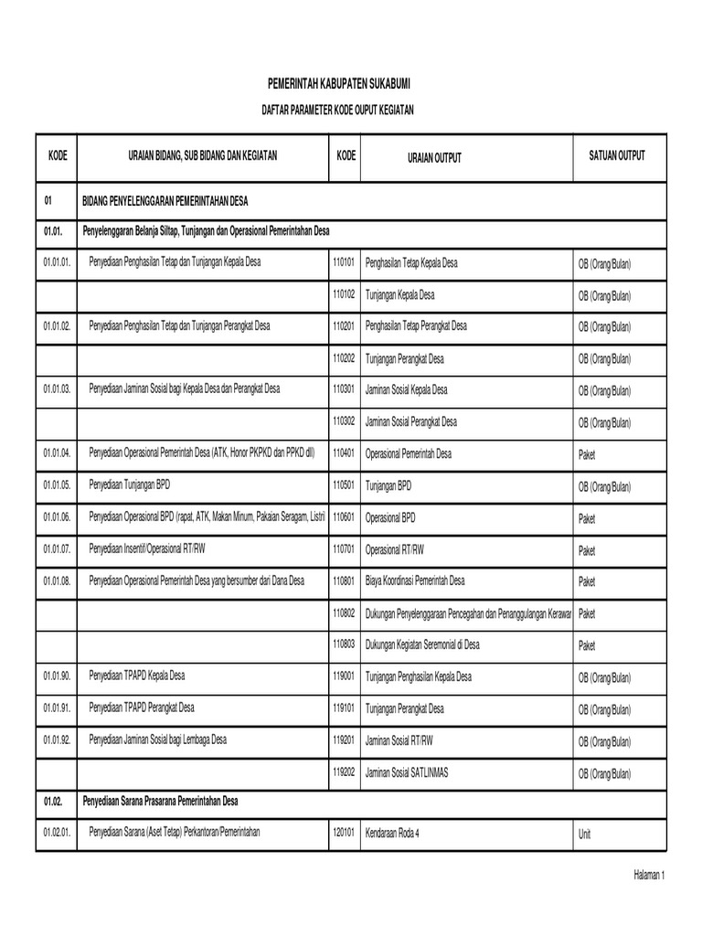 Parameter 2024 | PDF