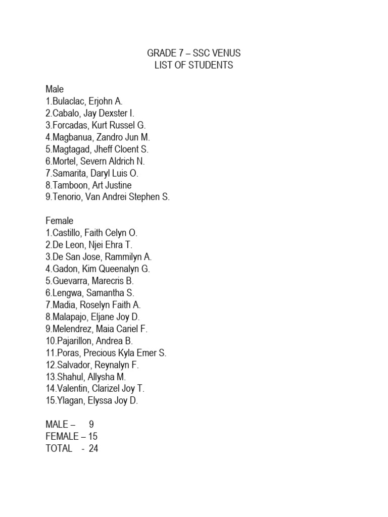 7ssc Venus List of Students | PDF