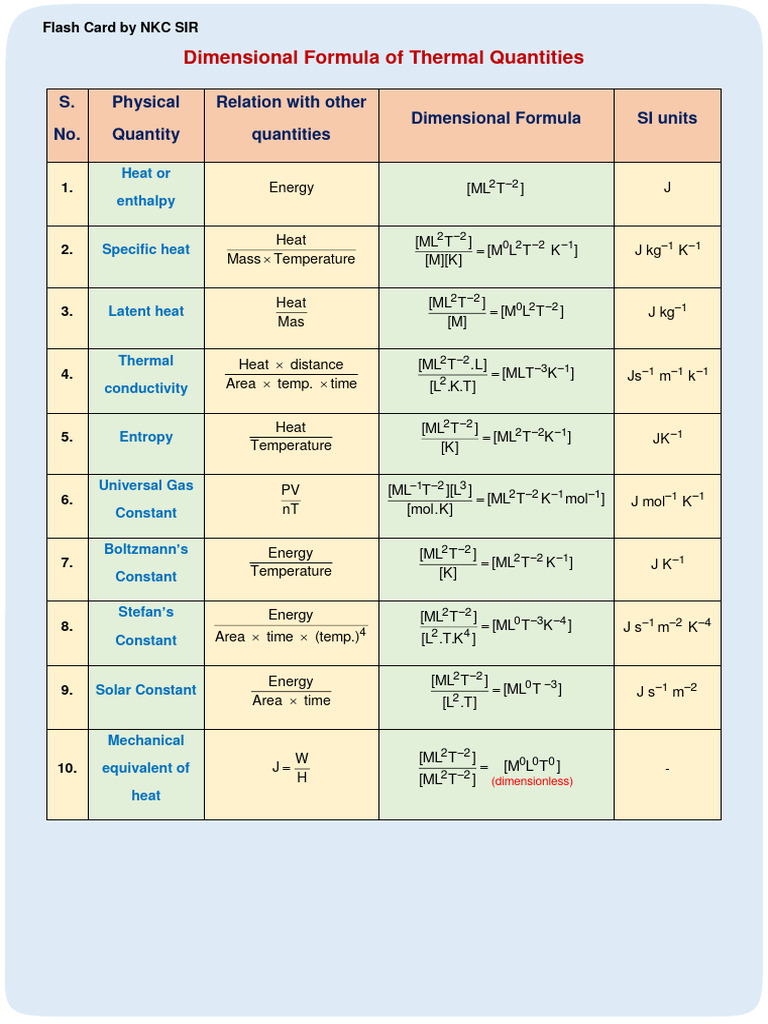 Flash Card Dimensional Formula of Thermal Quantities | PDF | Heat ...