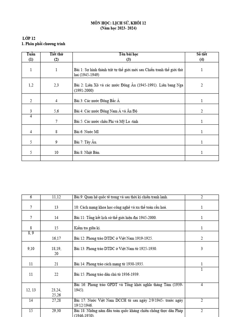 PPCT 12 | PDF