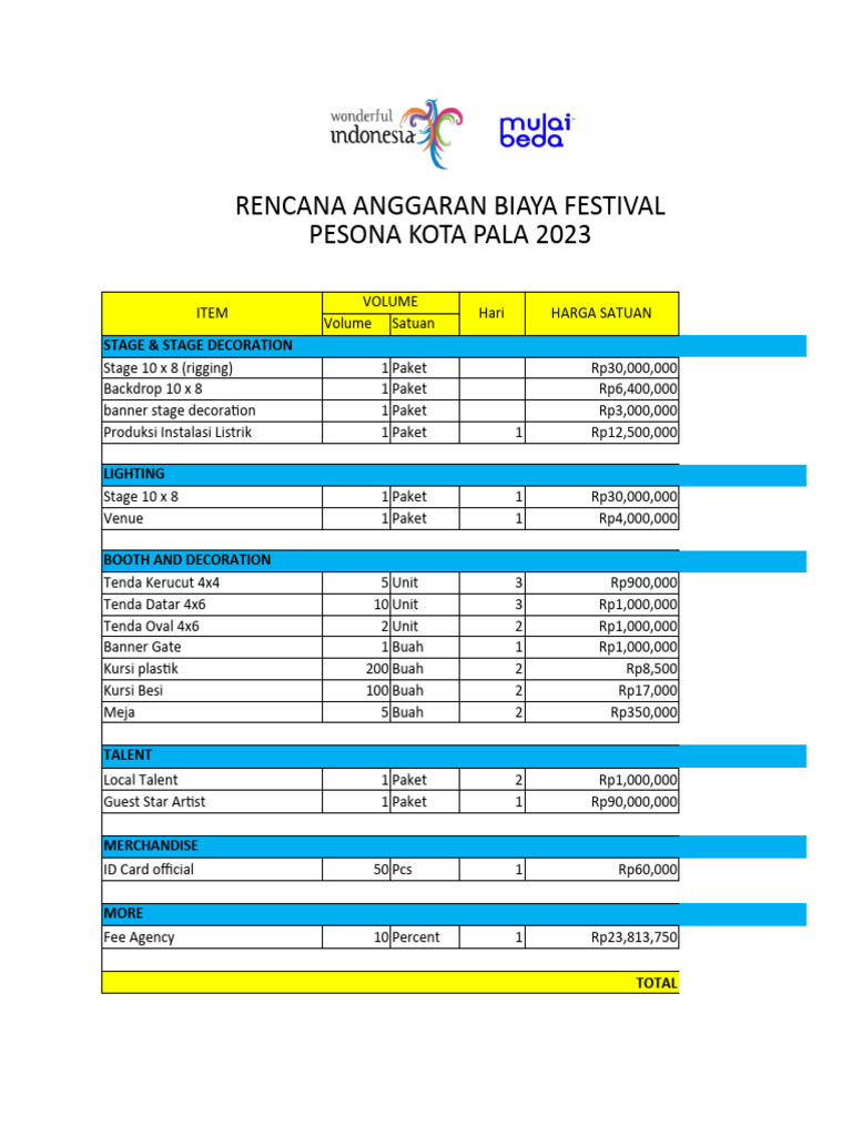 Rencana Anggaran Biaya Festival Pesona Kota Pala 2023 Fix | PDF | Seni