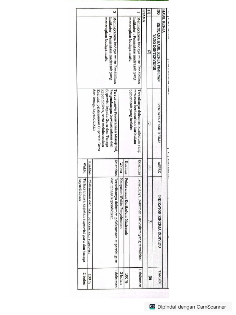 Draft SKP 2023 | PDF