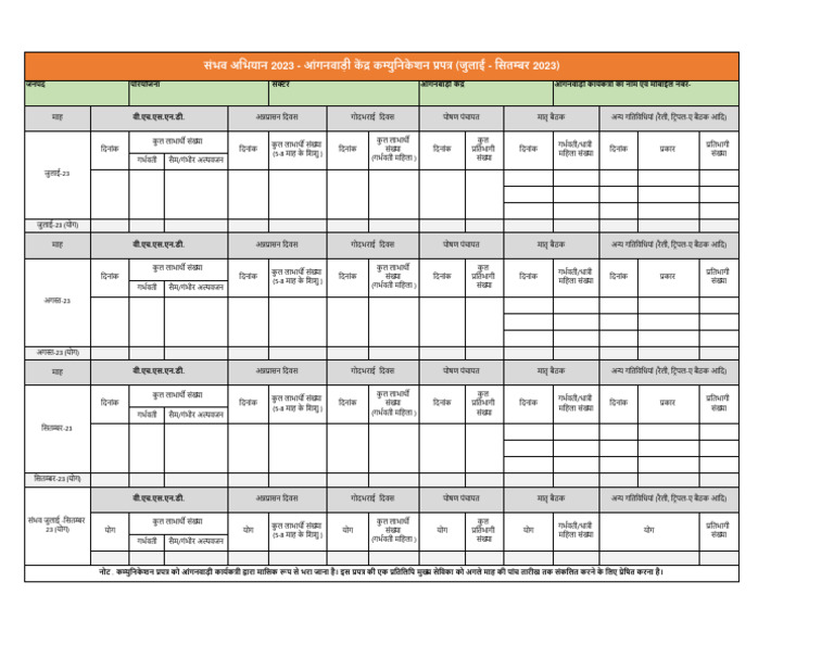 Communication Formats For Nutrition - Final | PDF