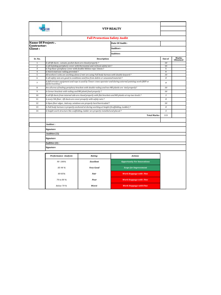 Fall Protection Safety Audit | PDF | Scaffolding
