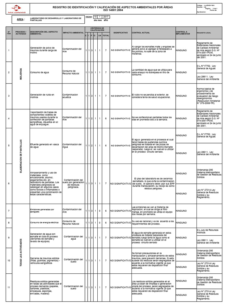 Matriz de Aa Lab de Desarrollo | PDF