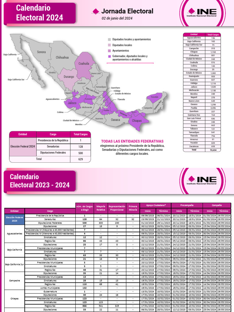 Calendario Electoral 2024 en México | PDF | Político independiente | México