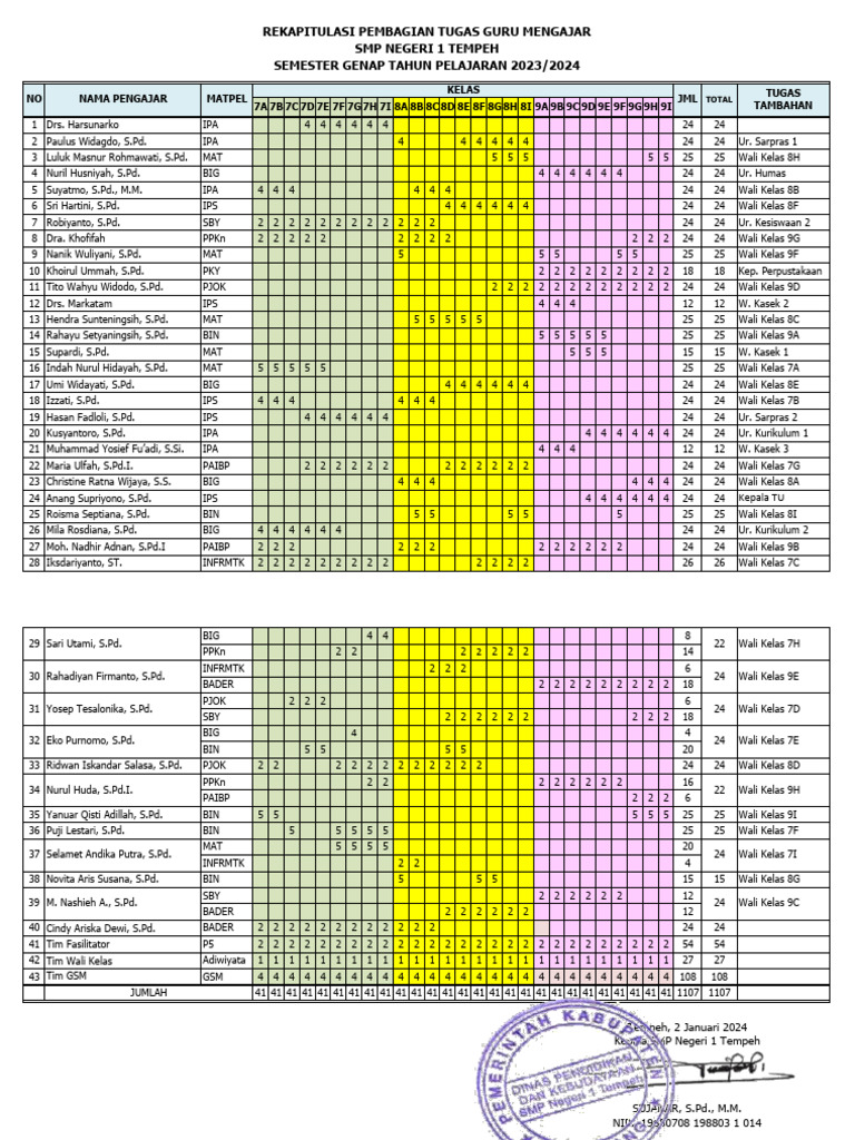 Rekap Guru Genap 2023-2024 | PDF