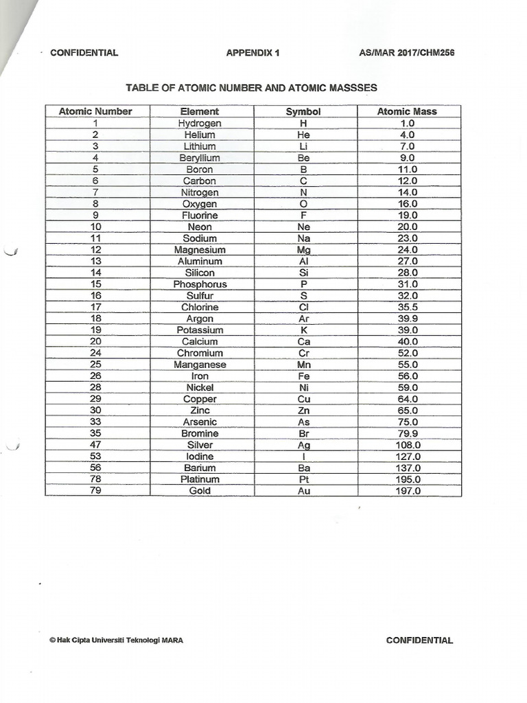 Table Appendix - Atomic Mass | PDF