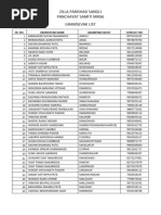 Pune Pin Code Directory 2024 | PDF