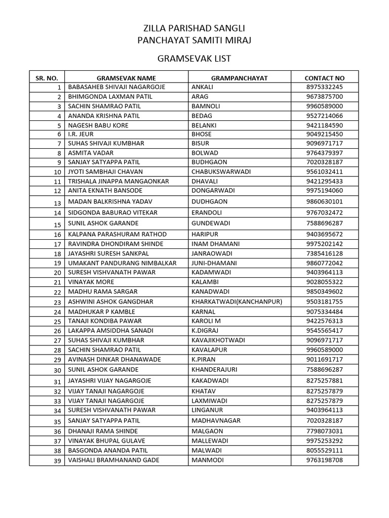 Zilla Parishad Sangli Panchayat Samiti Miraj Gramsevak List: Sr. No ...