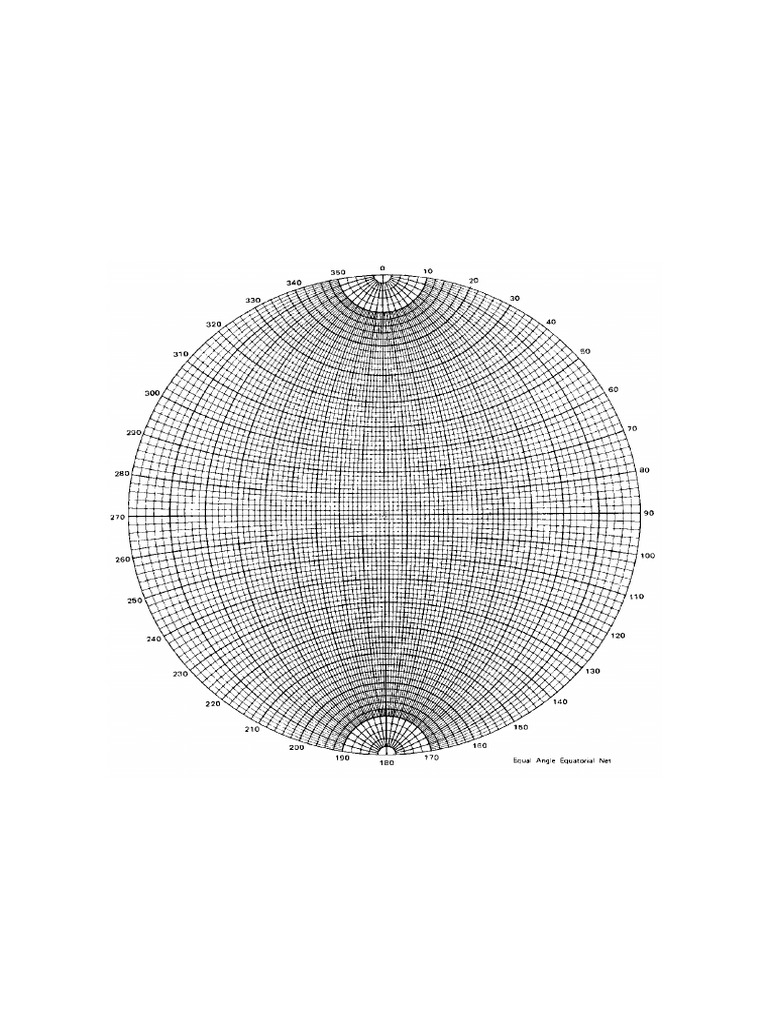 Template Stereonet | PDF