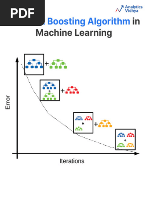 Gradient Boosting Machine