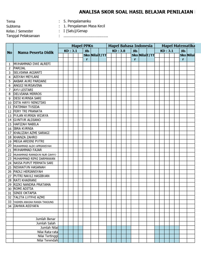 Analisis Ph Kelas 1 Pdf