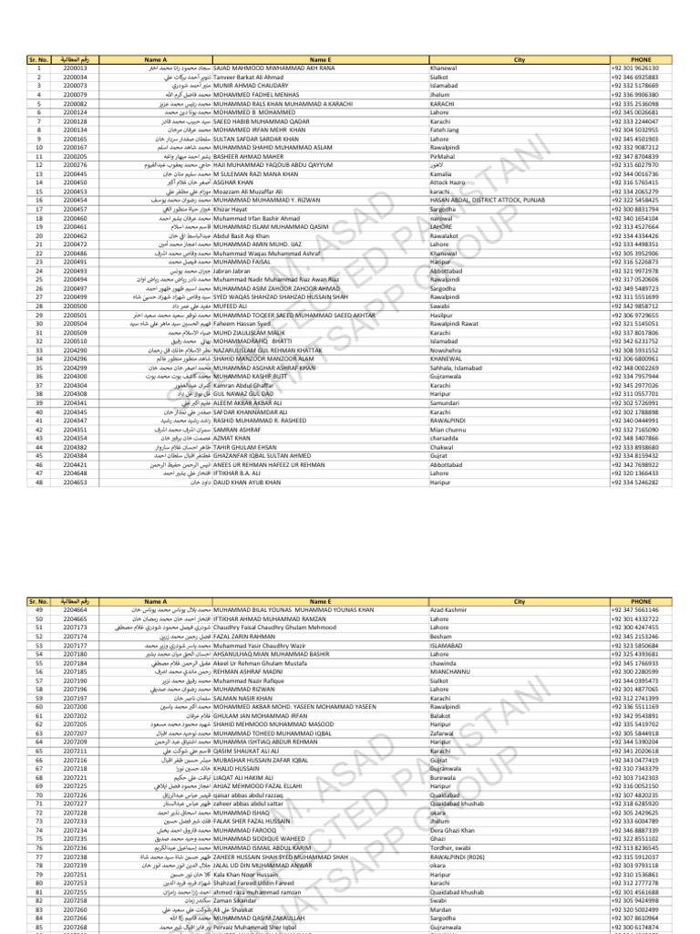 1ST List - PK 1799 | PDF