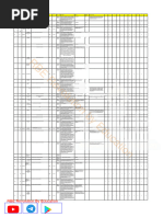 Haryana HCS Officers Gradation List | PDF