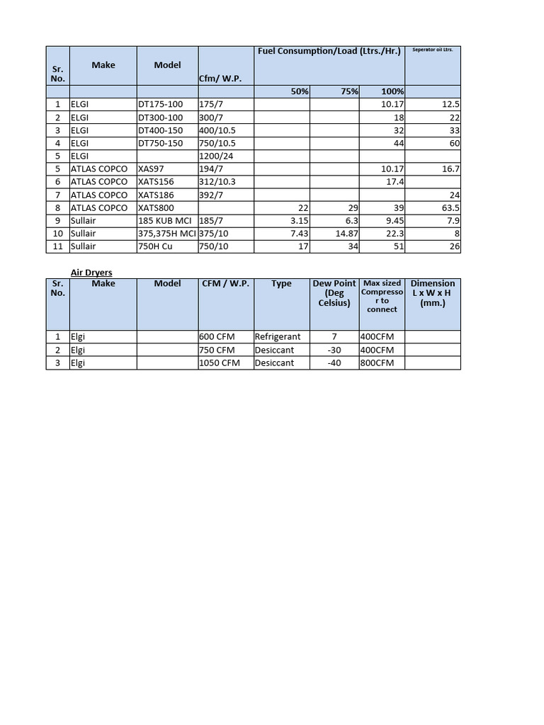 Air Compressor Details Rev.01 | PDF | Energy Technology
