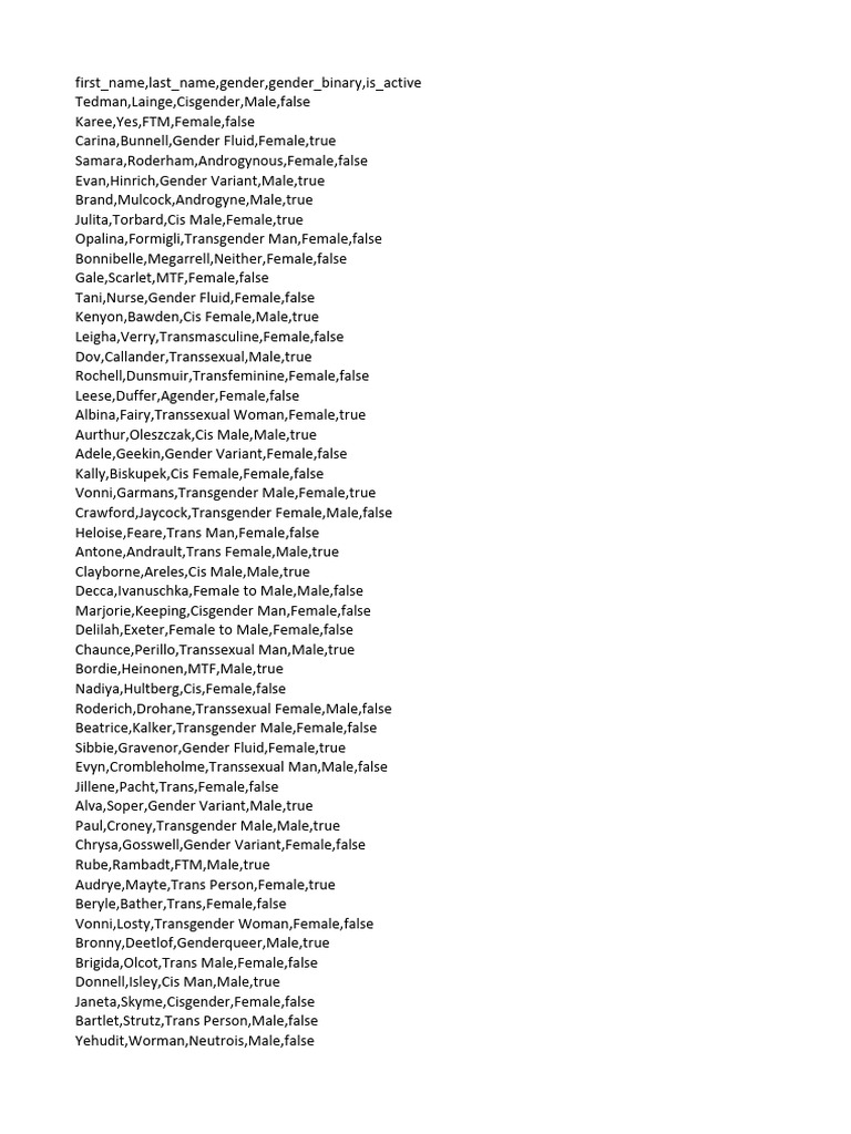 Mock Data | PDF | LGBTQIA+ Studies | Transgender