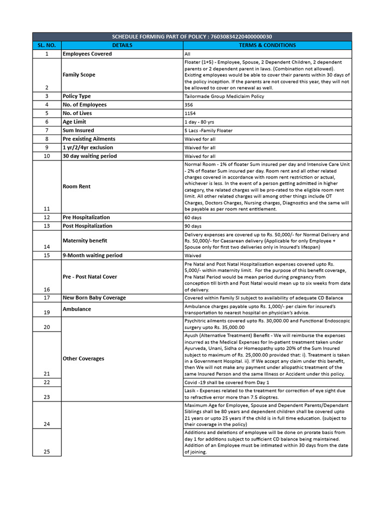 GMC Moonraft Active Policy With Terms and Conditions | PDF