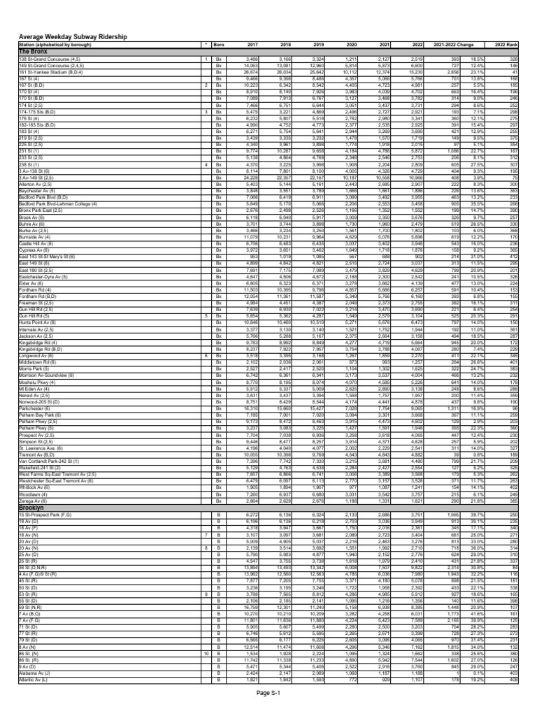 2022 Subway Tables - Ul | PDF