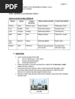 Garis Panduan Tapisan Keselamatan Semula Kepada Pegawai Awam Melalui ...