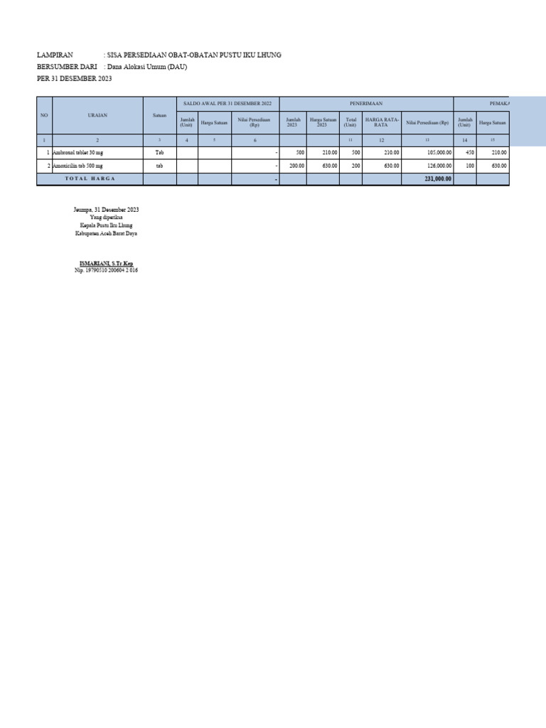 Persediaan Pustu Dan Poskesdes Wilayah Aspin Tahun 2023 | PDF