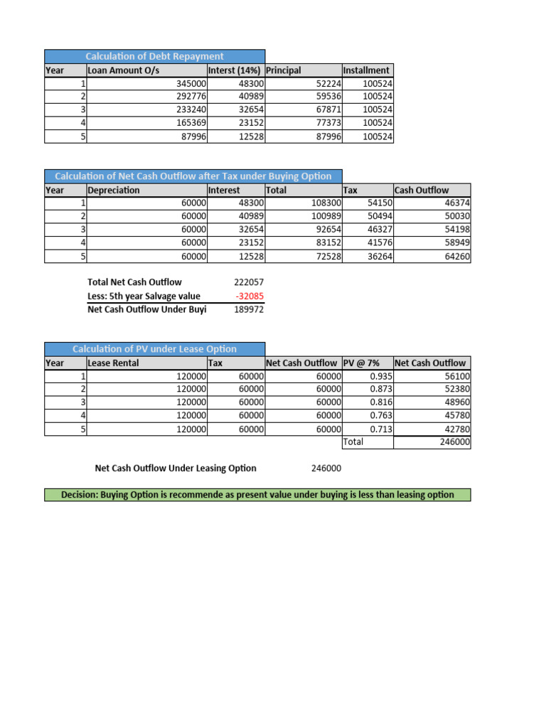 NPV Lessee | PDF | Depreciation | Present Value