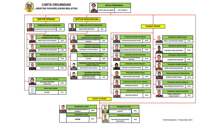Carta Organisasi Rela 7.11.2023 | PDF