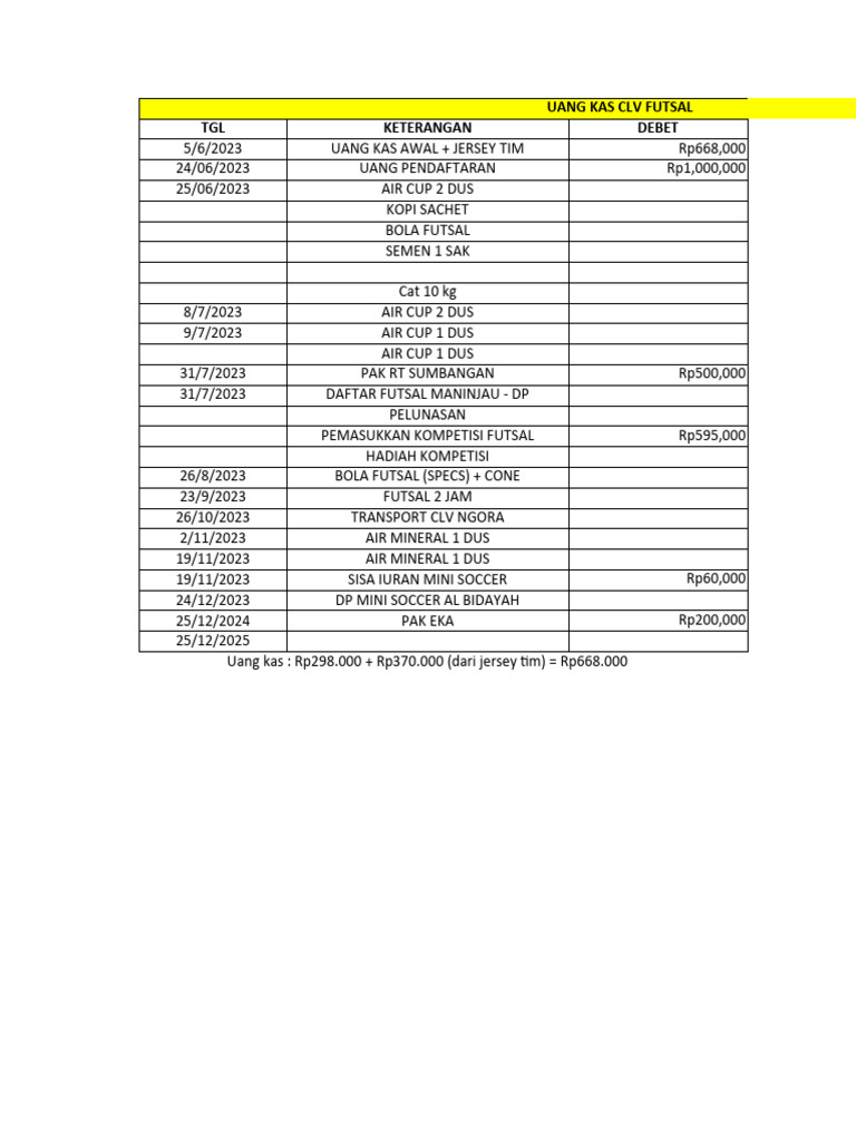 Uang Kas CLV Futsal 2023 | PDF