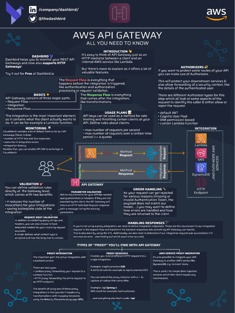 Infograph Api Gateway | PDF | Proxy Server | Computer Programming