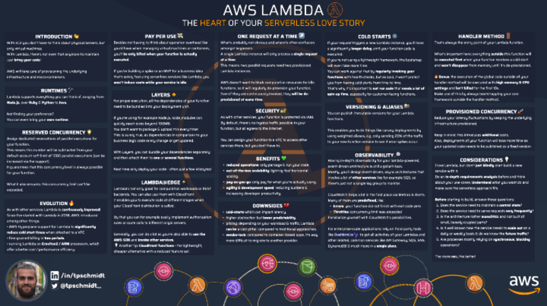 Infograph Lambda | PDF | Information Technology | Computer Architecture