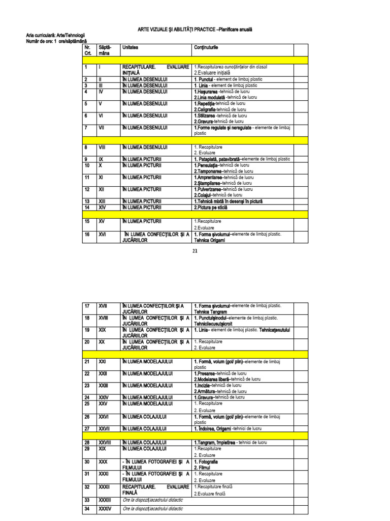 Planificarea Pe Module Cls 2 Ars Libri 2023 2024 | PDF