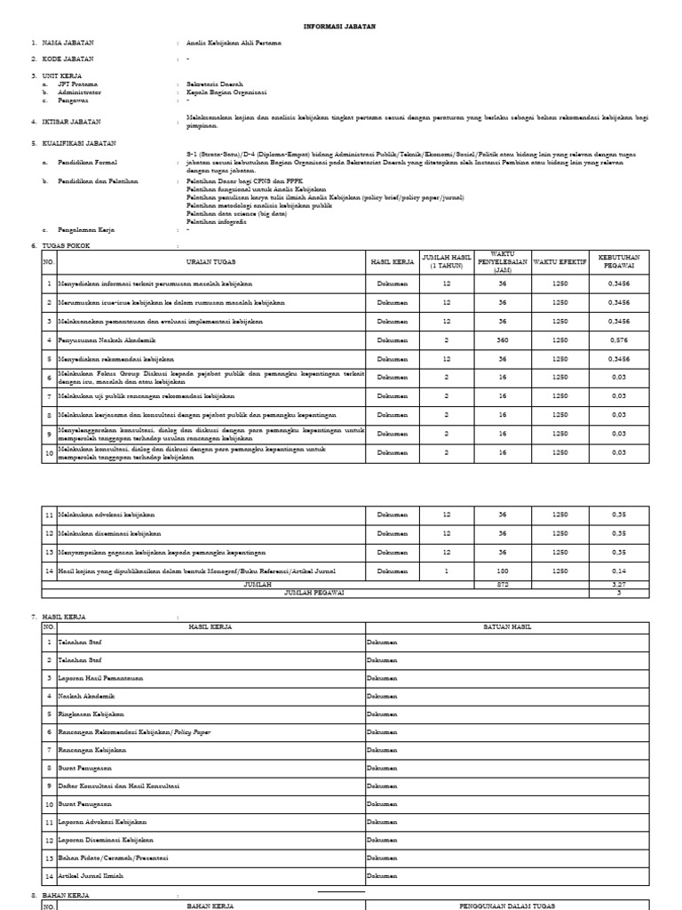 ANJAB ABK JF ANALIS KEBIJAKAN AHLI PERTAMA (Bagian Organisasi) | PDF