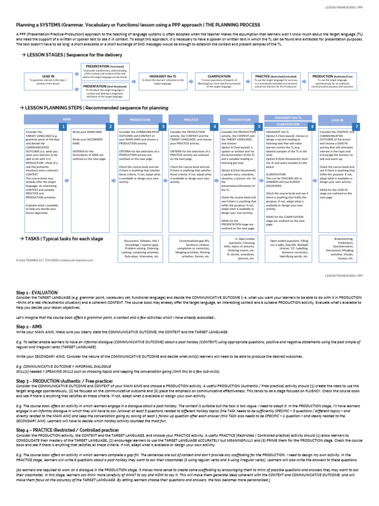 01 - Systems - SYSTEMS - PPP - Planning Process - V2.1 | PDF | Art