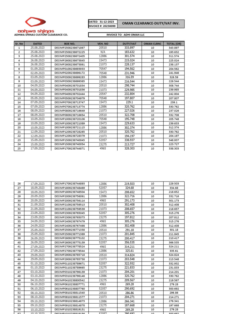 Oman Duty & VAT Invoice Summary | PDF | Business | Taxes