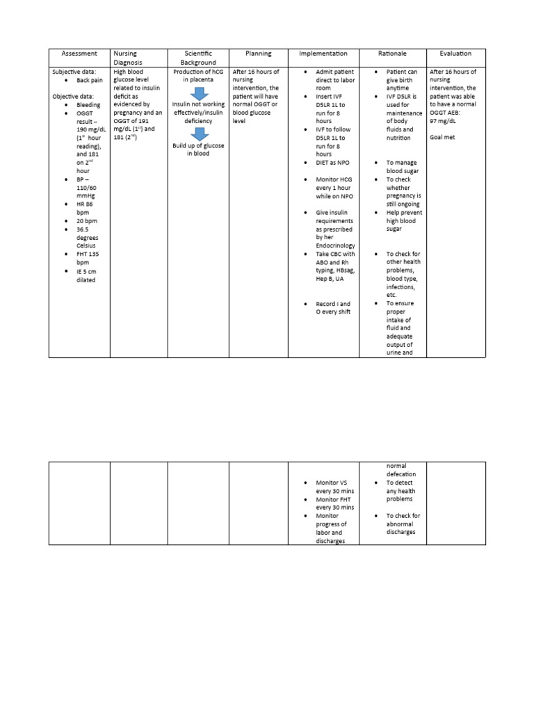 NCP-OB | PDF | Childbirth | Medical Specialties