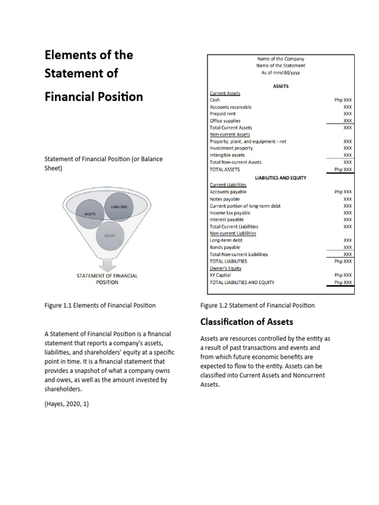 SFP | PDF | Balance Sheet | Equity (Finance)
