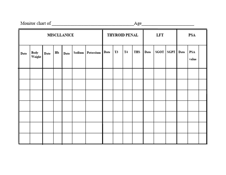 Monitor Chart Of | PDF