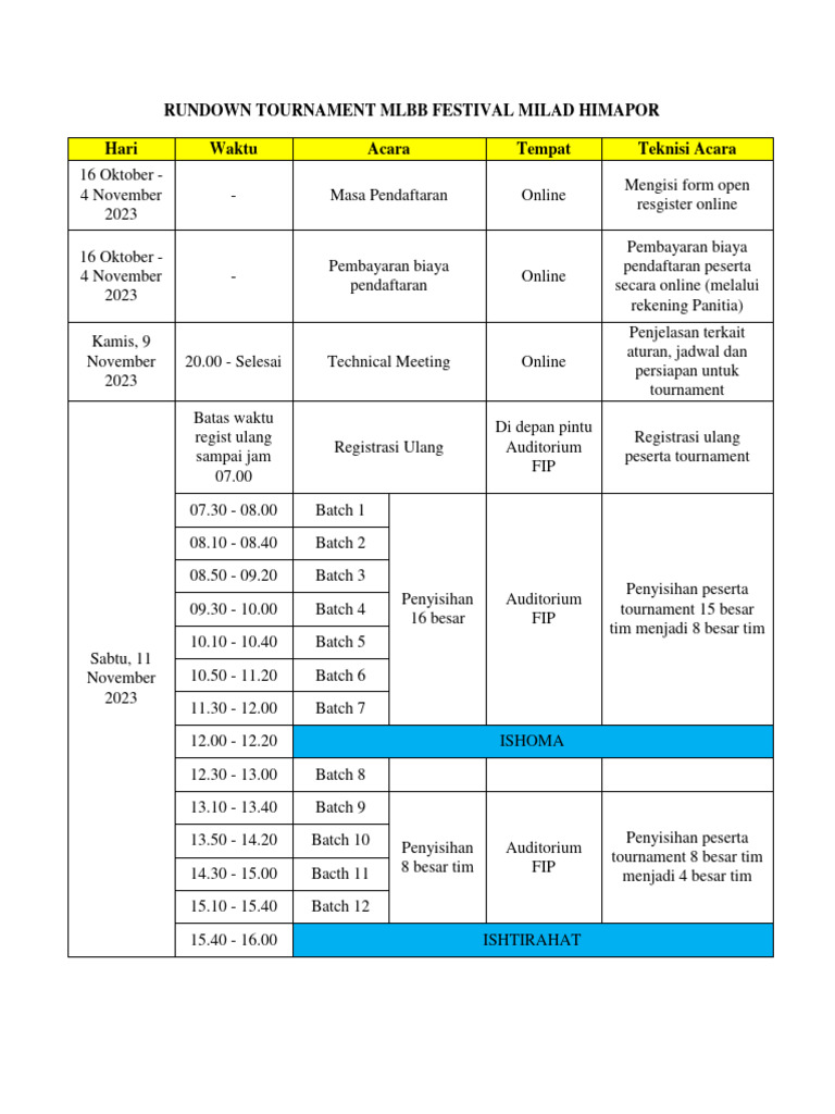 Rundown Tournament MLBB Festival Milad Himapor | PDF