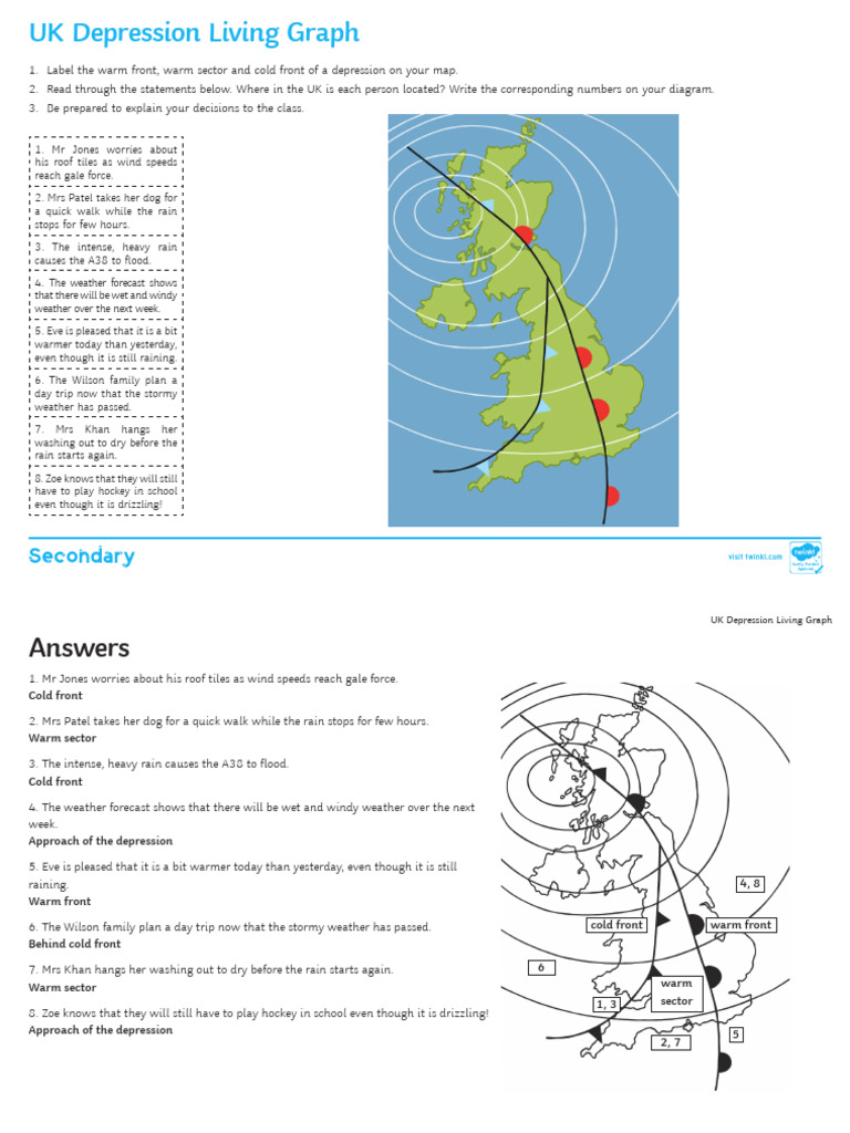 UK Depression Living Graph | PDF