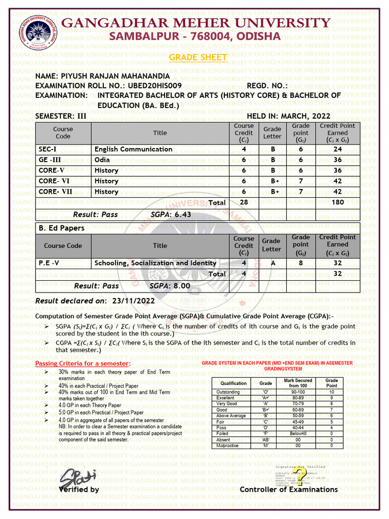 Marksheet - SEM-I-III-EXAM-2022 - BED SEM-III 2020 BATCH-25 - Sem File ...