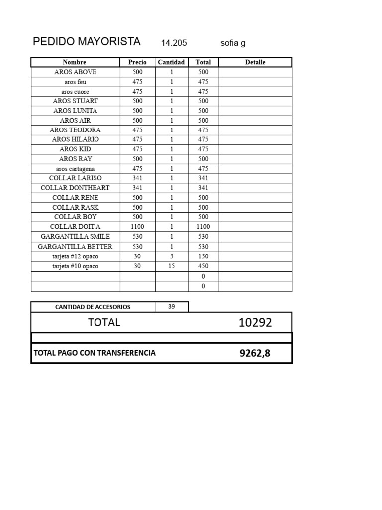 sofia g.xlsx - PEDIDOS (1) | PDF