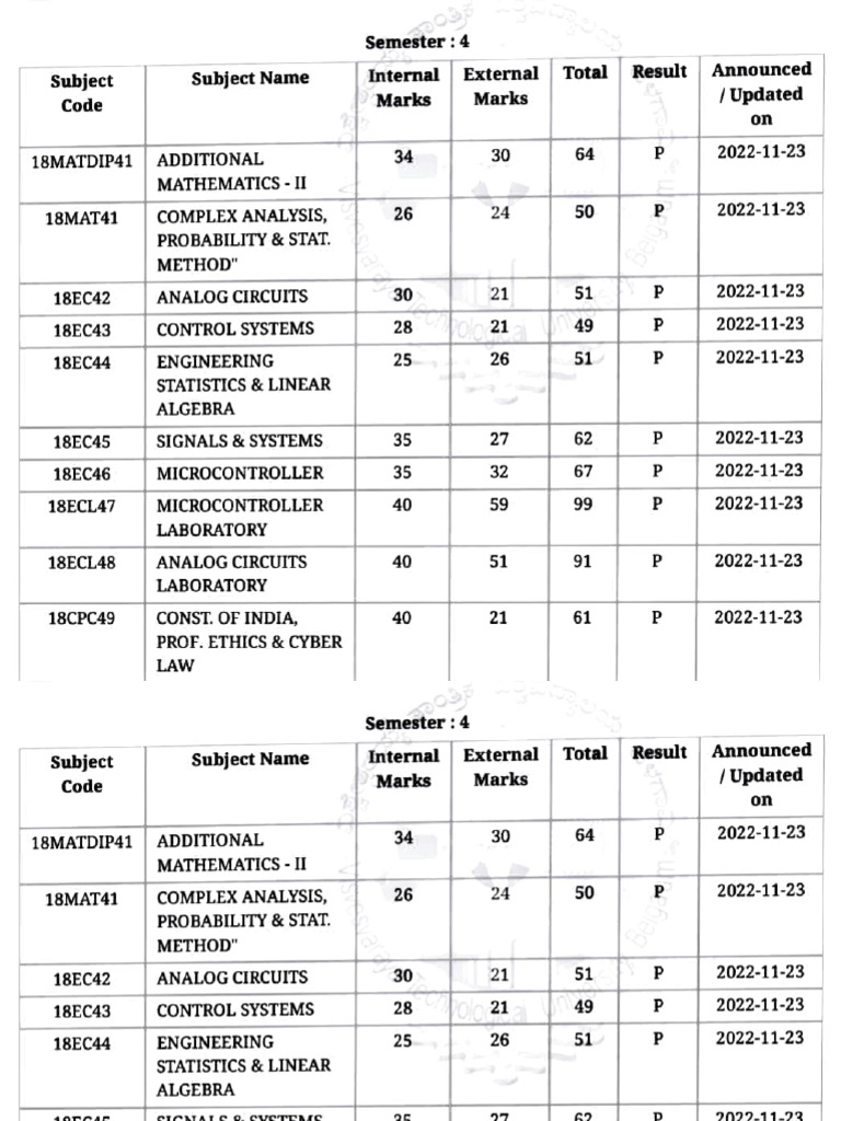 3rd Sem Result Pdf Computer Engineering Computing 0686