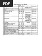 11kV Transmission Line Material - List | PDF | Insulator (Electricity ...