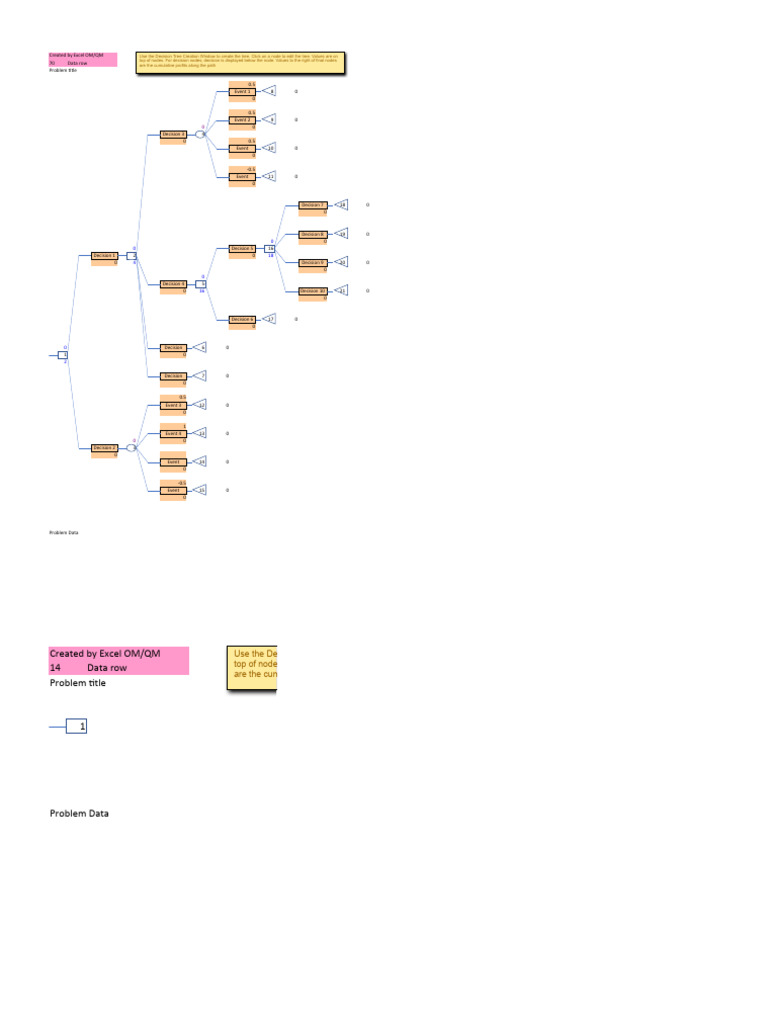 Decision Tree | PDF